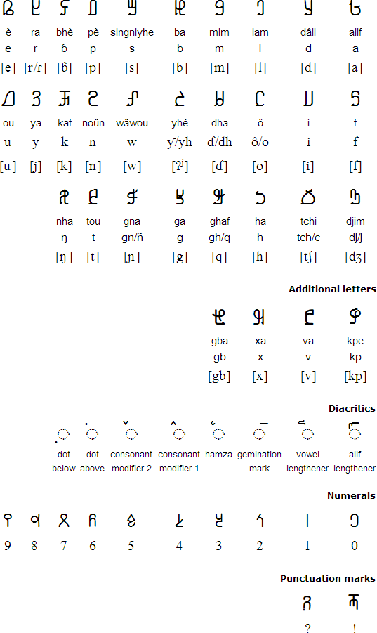 Writing in Africa – The Adlam Alphabet | The Language Closet
