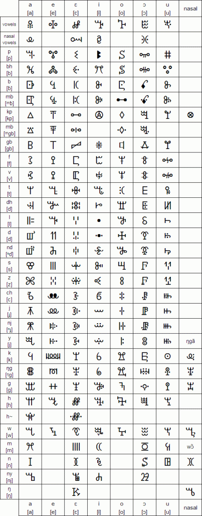 Writing in Africa – The Vai Syllabary (ꕙꔤ) | The Language Closet