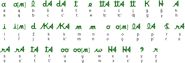 Writing in North America — Great Lakes Algonquian Syllabics (GLAS ...