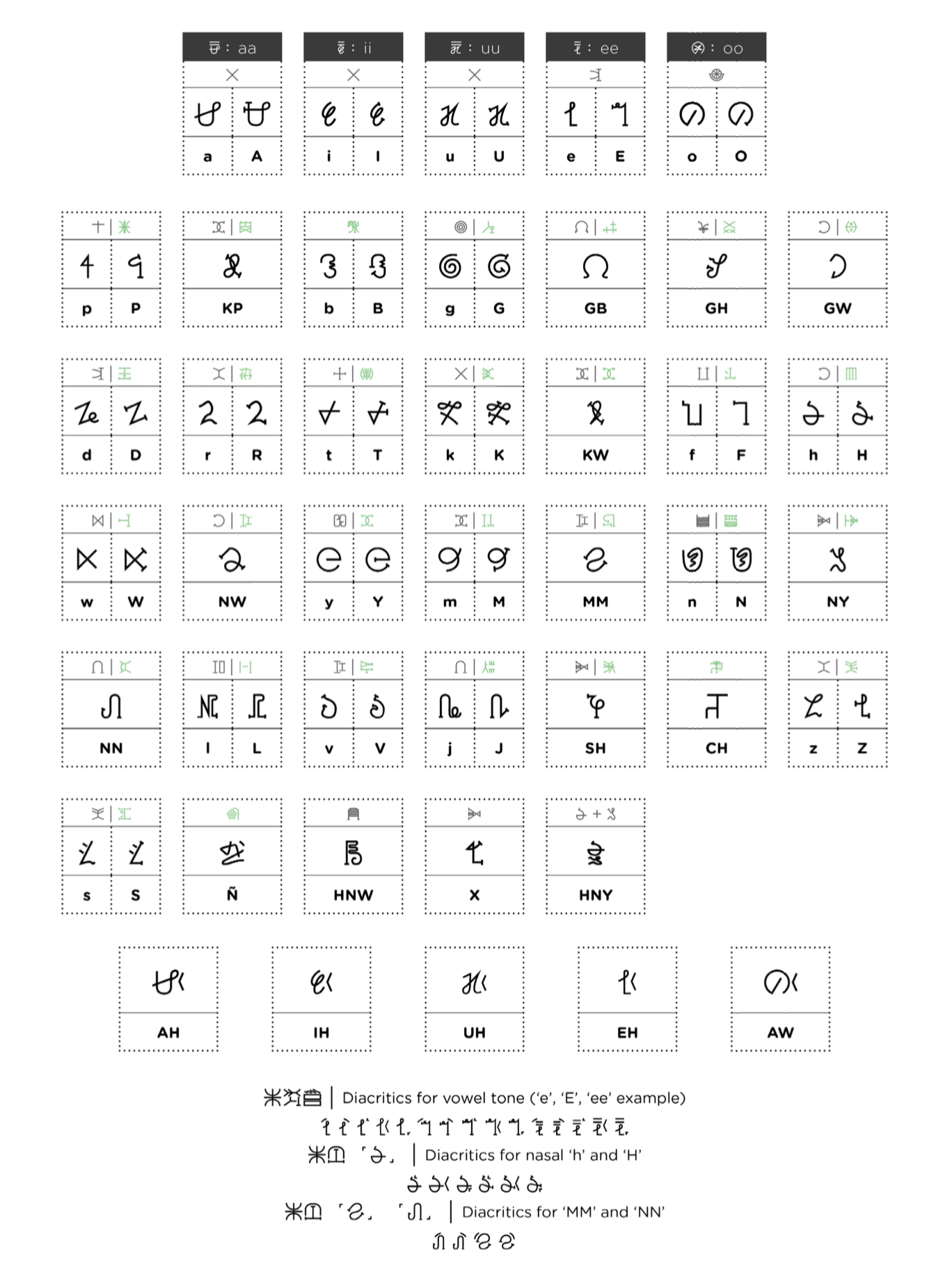 Writing in Africa — Neo-Nsibidi’s “kana” | The Language Closet