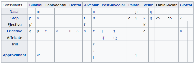 Black History Month — The Sounds of Gullah | The Language Closet