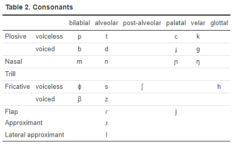 Black History Month — The Sounds of Gullah | The Language Closet