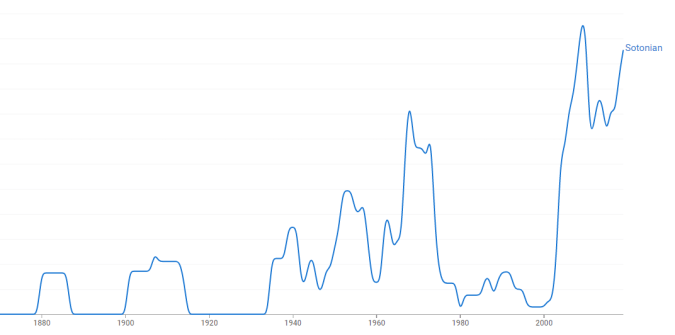 Word Bites — The Mystery of Soton | The Language Closet