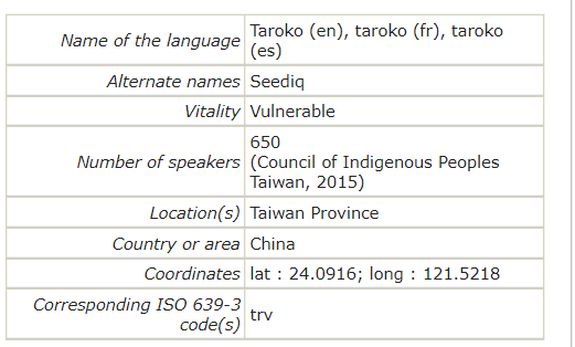 Languages of Taiwan — Sakizaya (Sakiray), Truku, and a conclusion | The ...