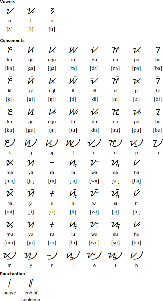 Yet another vertical writing system | The Language Closet