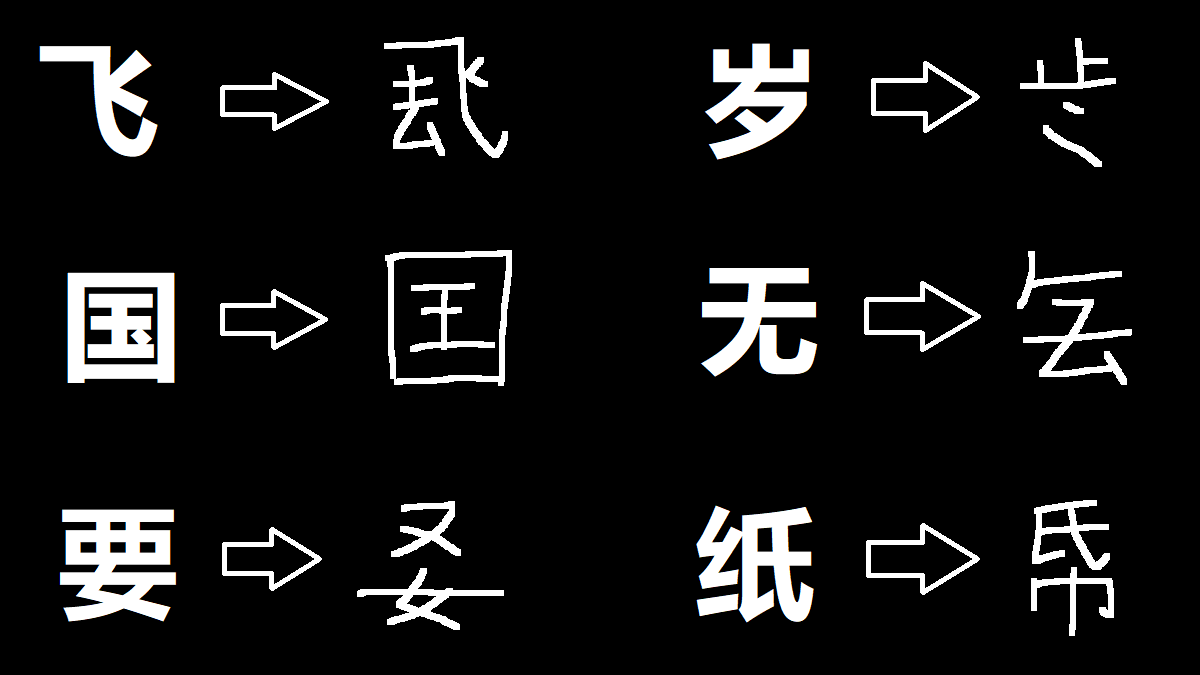 The simplified Chinese characters you probably have never heard about ...