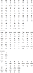 India’s only true indigenous alphabet (recognised as an official script ...