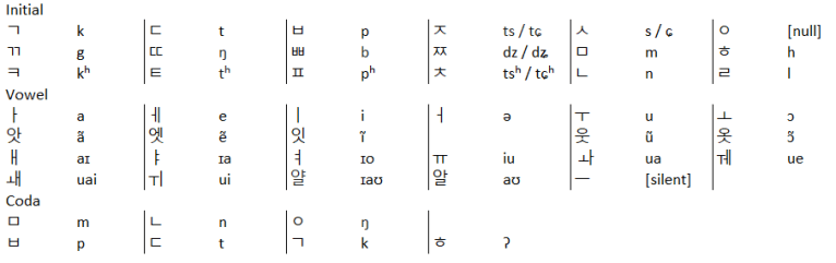A weird way to write Taiwanese Hokkien | The Language Closet