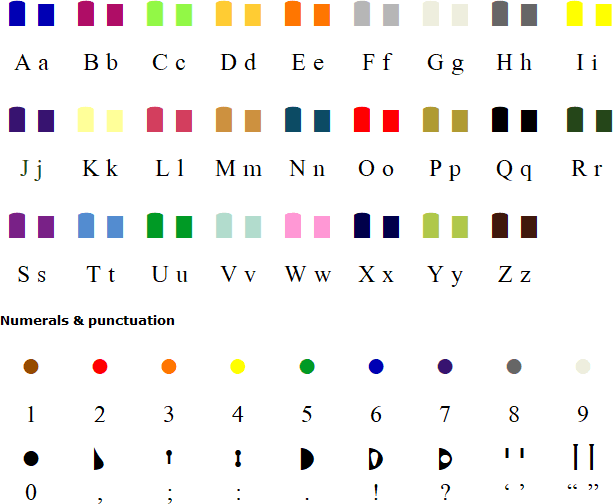 What if we replaced letters with colours? | The Language Closet