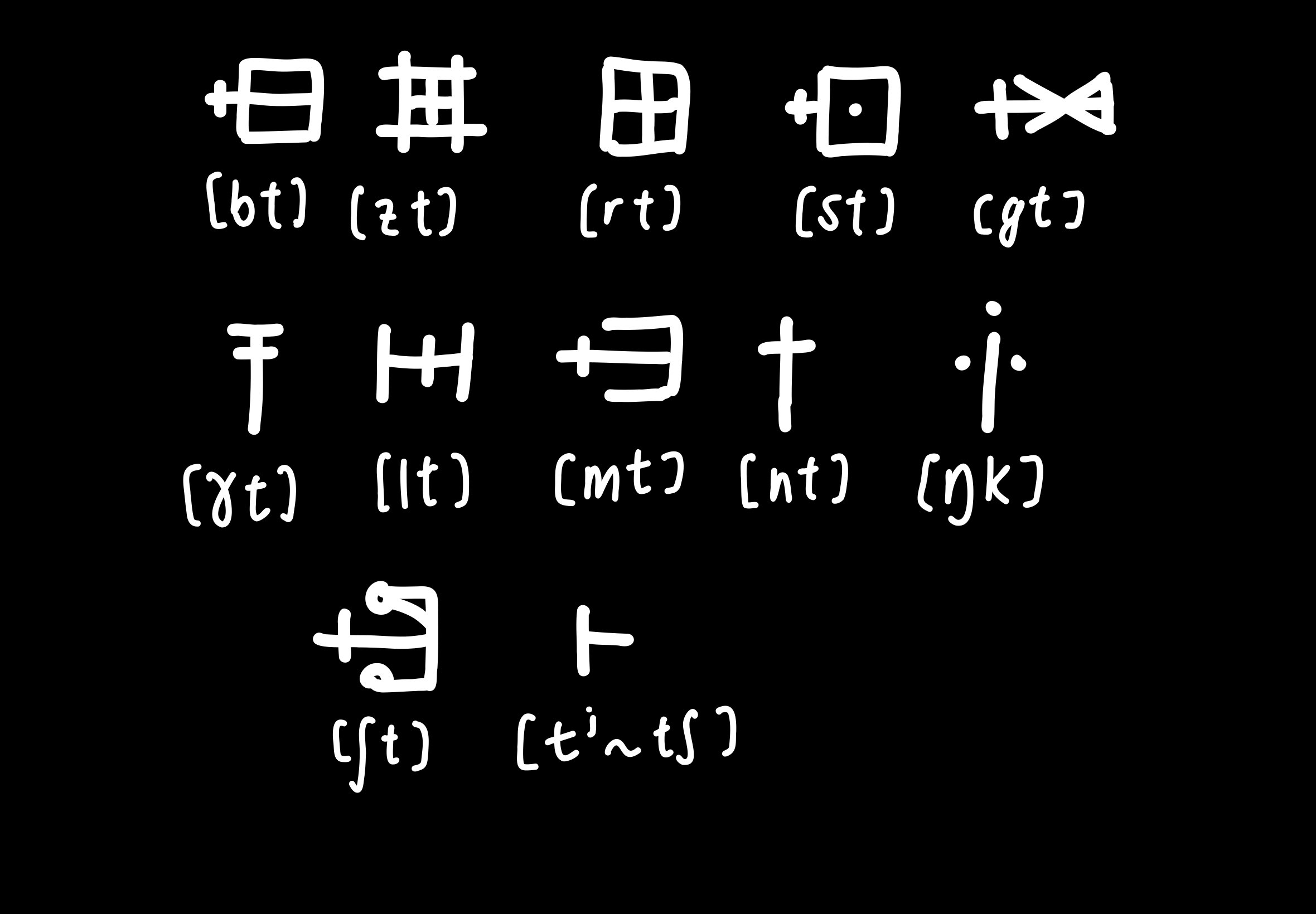 Writing in Africa — The Tifinagh Alphabets | The Language Closet