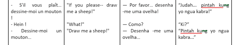 Southeast Asia’s only surviving Portuguese-based creole | The Language ...