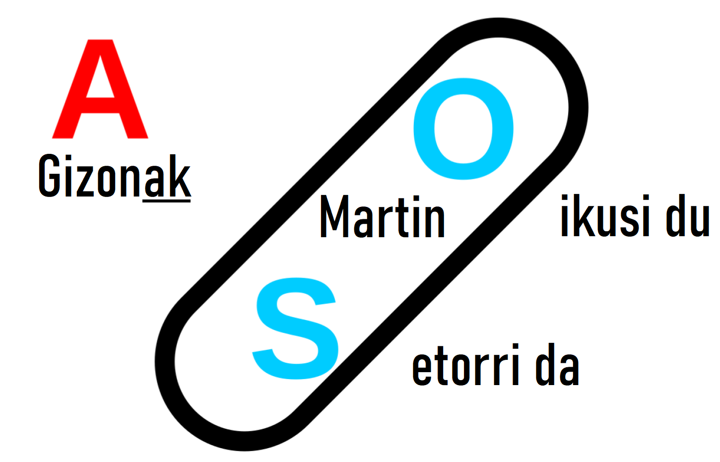 Nominative-accusative? Ergative-absolutive? What do these mean? | The ...