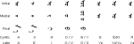 Introducing the Traditional Mongolian Script (ᠮᠣᠩᠭᠣᠯ ᠪᠢᠴᠢᠭ) | The ...