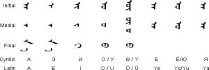 Introducing the Traditional Mongolian Script (ᠮᠣᠩᠭᠣᠯ ᠪᠢᠴᠢᠭ) | The ...